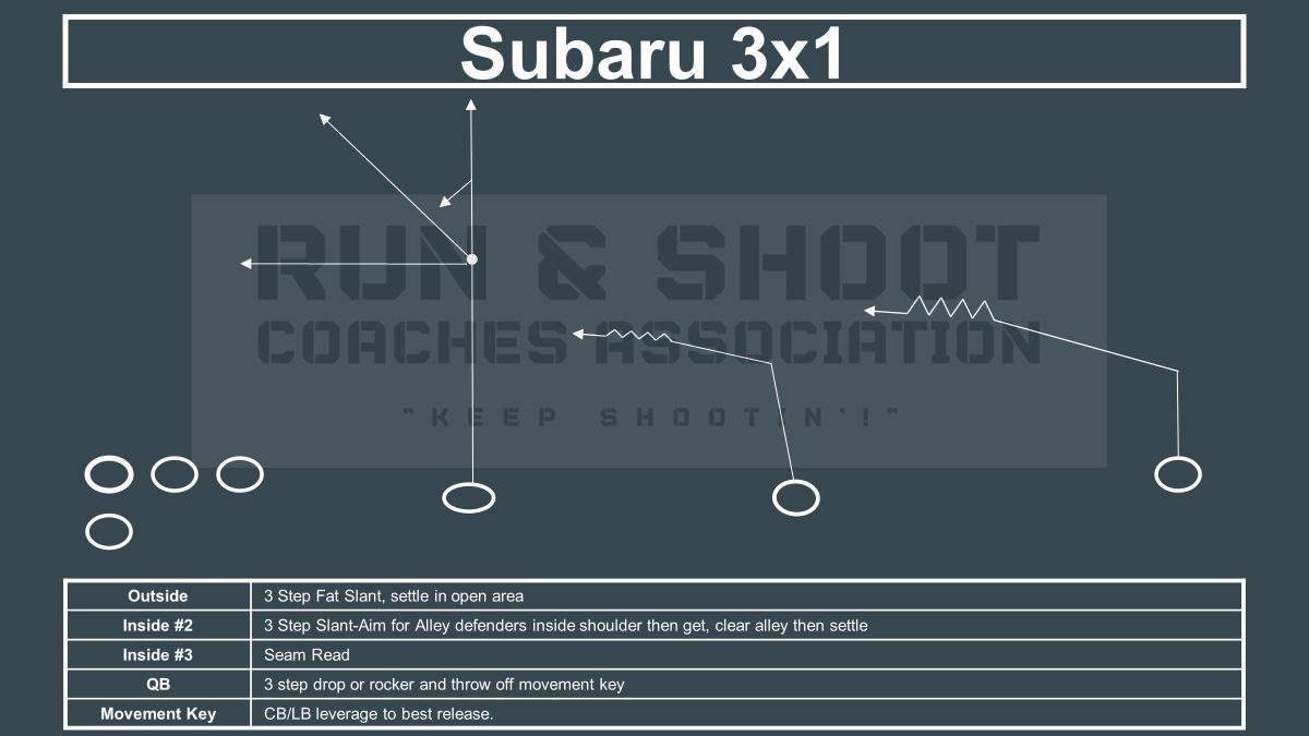 Subaru (Slant) – 🏈Welcome to The Run & Shoot Offense!🏈
