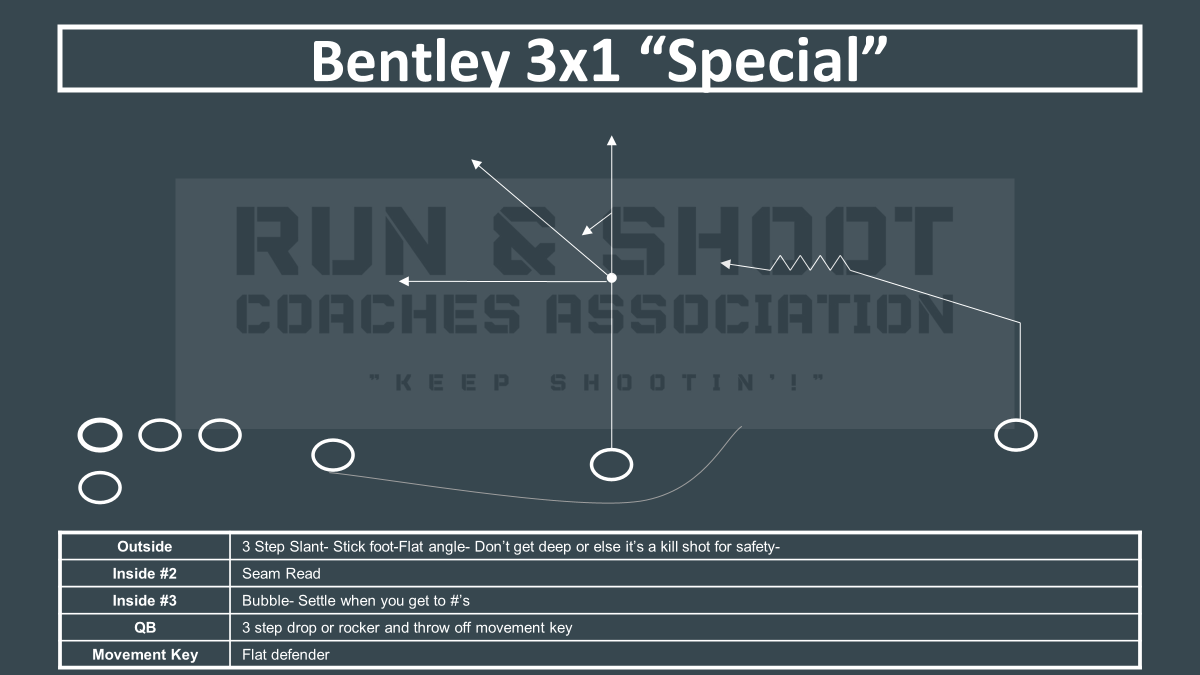 Bentley (Bubble) – 🏈Welcome to The Run & Shoot Offense!🏈