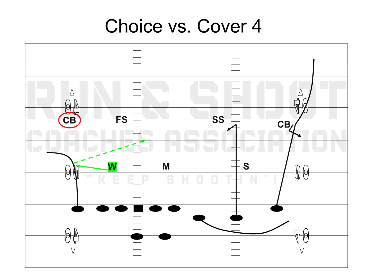 Choice Package – 🏈Welcome to The Run & Shoot Offense!🏈