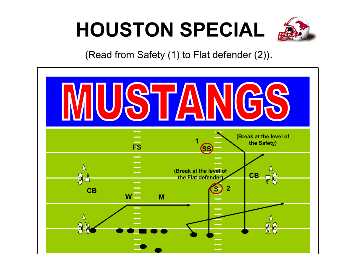Houston – 🏈Welcome to The Run & Shoot Offense!🏈